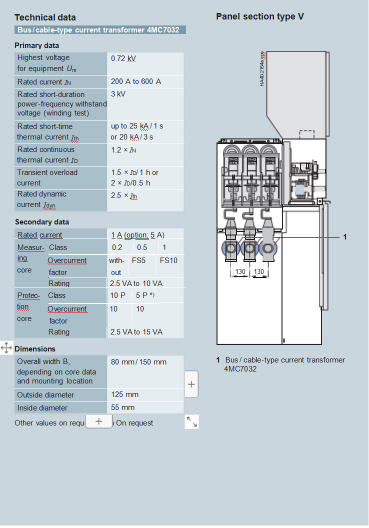 What are the characteristics of the Siemens 8DJH Switchgear cable ...