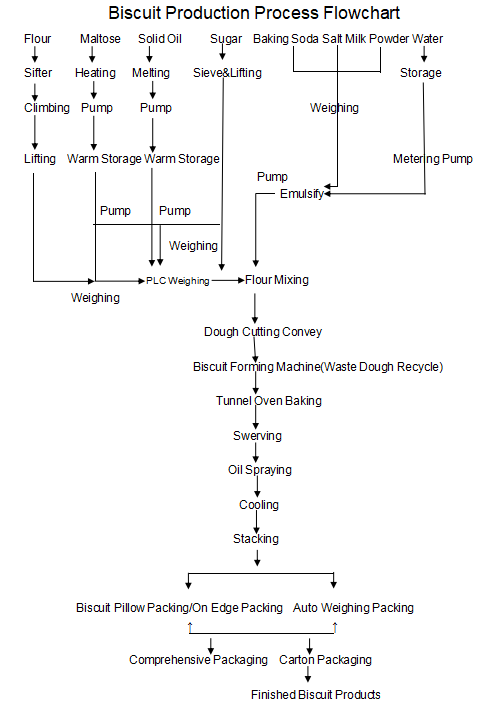 BREVE INTRODUCCIÓN DEL DIAGRAMA DE FLUJO DEL PROCESO DE PRODUCCIÓN DE ...