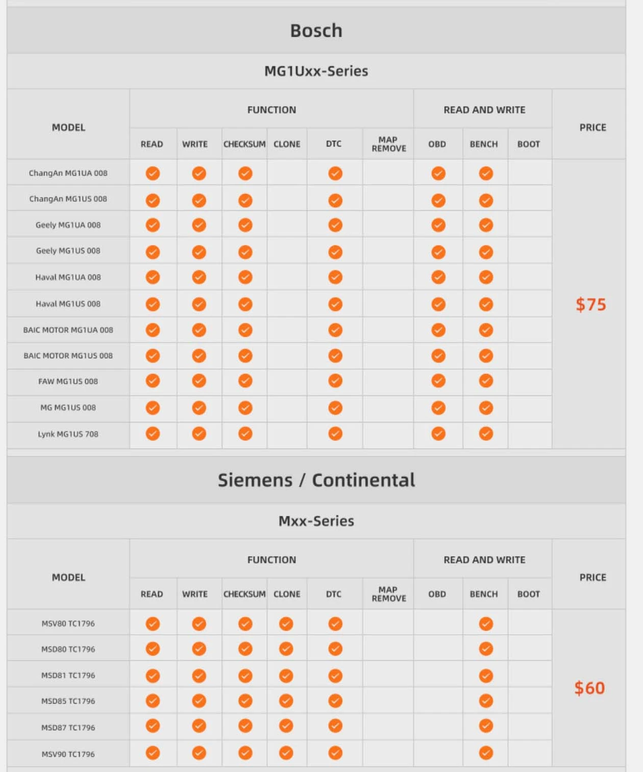 KTFlash Software Dongle for J2534 PCM Tool / Scanmatik/ K-T-M Tool, Can ...