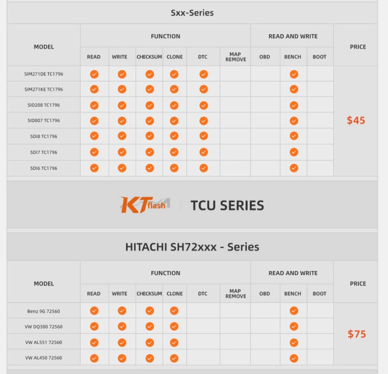 KTFlash Software Dongle for J2534 PCM Tool / Scanmatik/ K-T-M Tool, Can ...