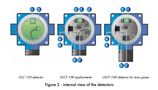 JX-Mach HC Gas Detector - Essential Marine Safety Accessory