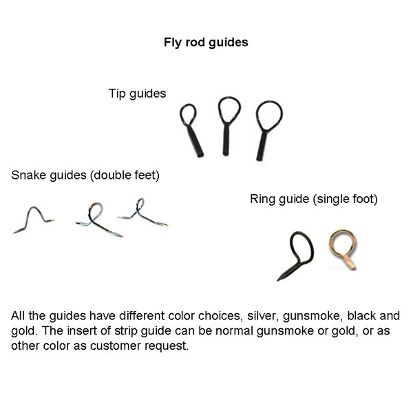 Fly rod guides option