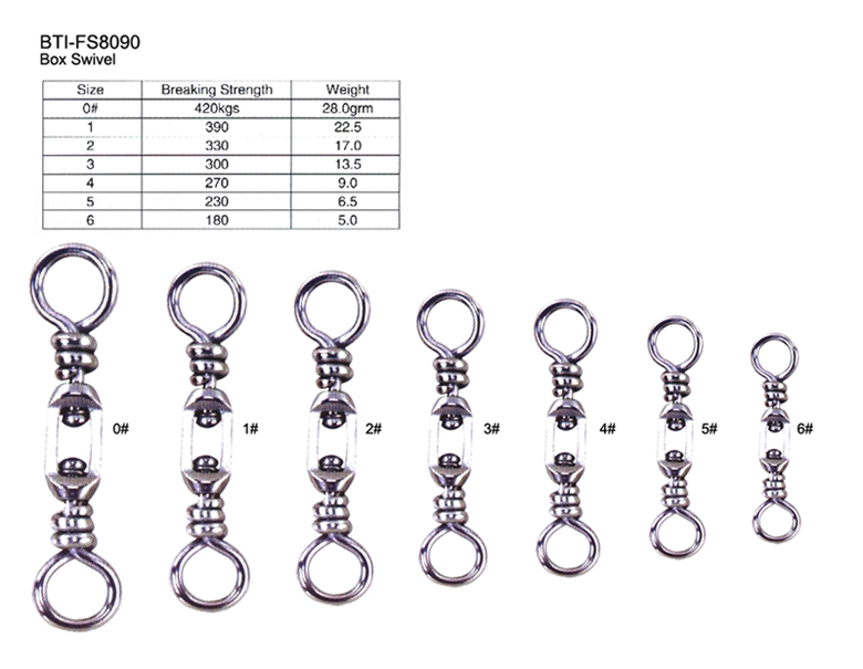 Box Swivel