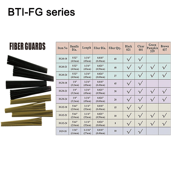 BTI-FG Fiber Guard