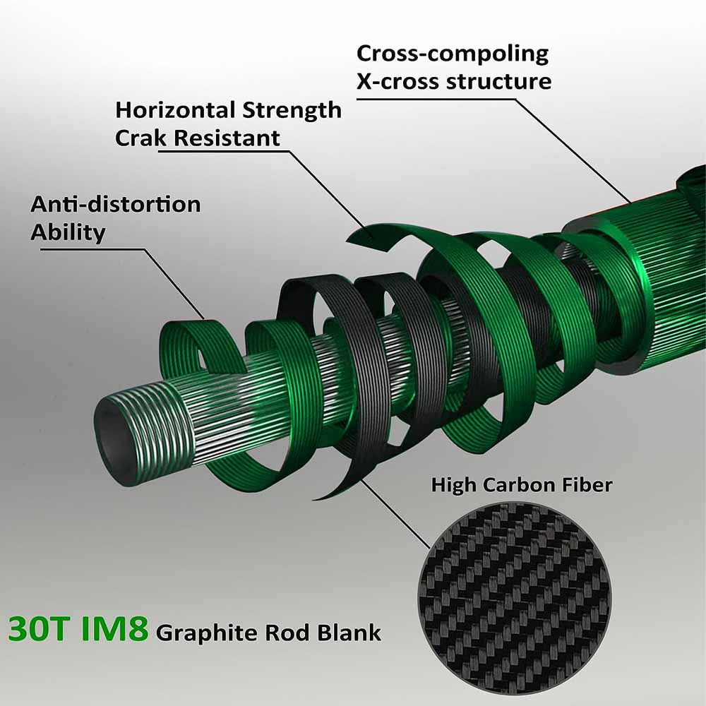 Best Value Fly Rods - Full Sizes from 6'1'' to 10'0'', 0wt to 8wt 4pcs ...