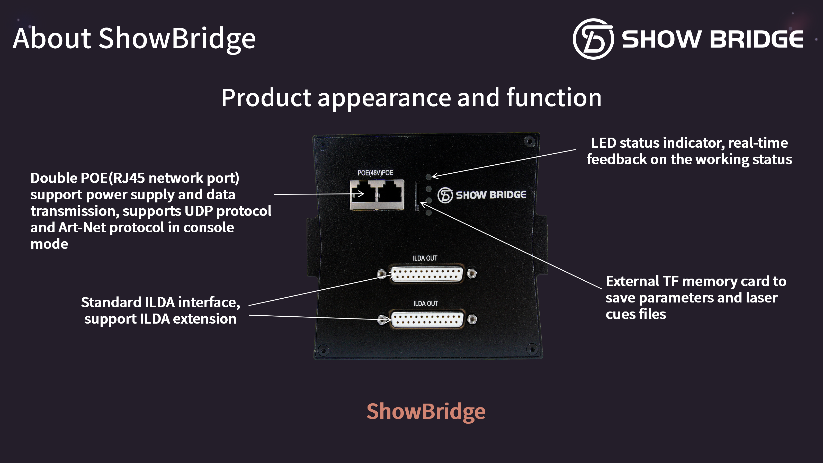 (Dual POE Port Design) Showbridgewith two independent ILDA output laser ...
