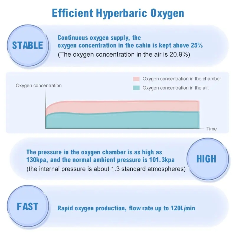 HBOT System Pressure Hyperbaric Chamber Hyperbaric Oxygen Therapy Tank ...