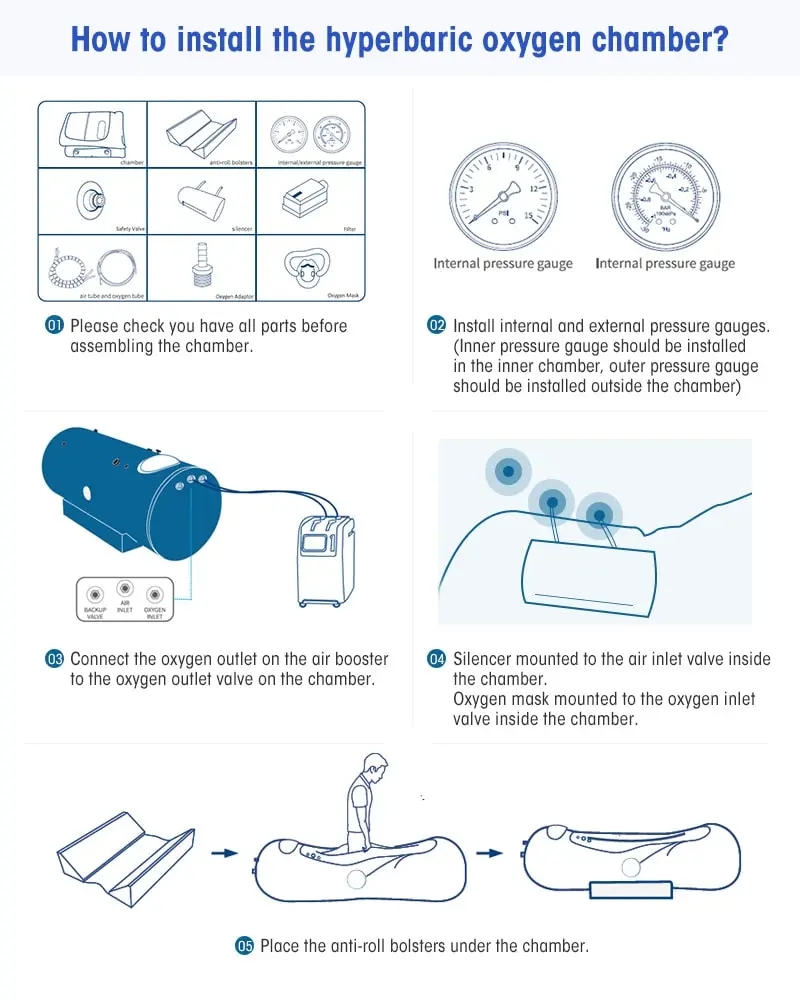32''D 2.0 ATA Lying Soft Shell Hyperbaric Oxygen Therapy HBOT Chamber ...