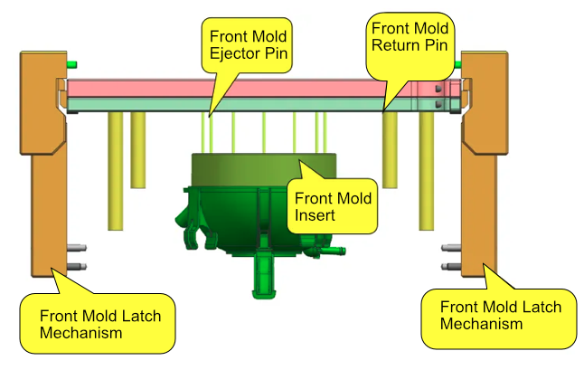 Complex Undercuts and Hooks: How to Design the Mold?