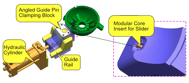 Complex Undercuts and Hooks: How to Design the Mold?