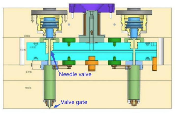 Hot Runner vs. Cold Runner Injection Mold Systems: How to Choose the ...