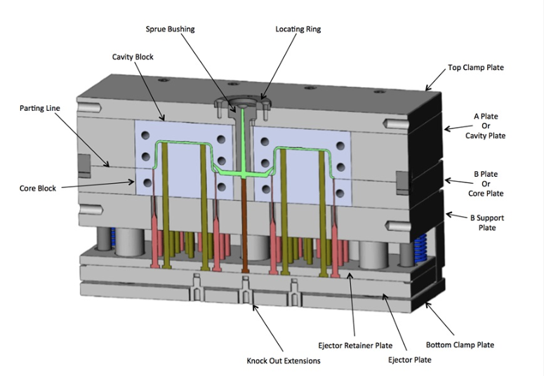 Hot Runner vs. Cold Runner Injection Mold Systems: How to Choose the ...