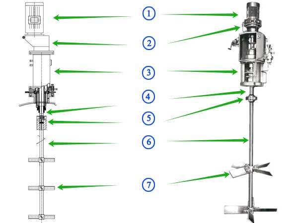 The SSR reactor parts names