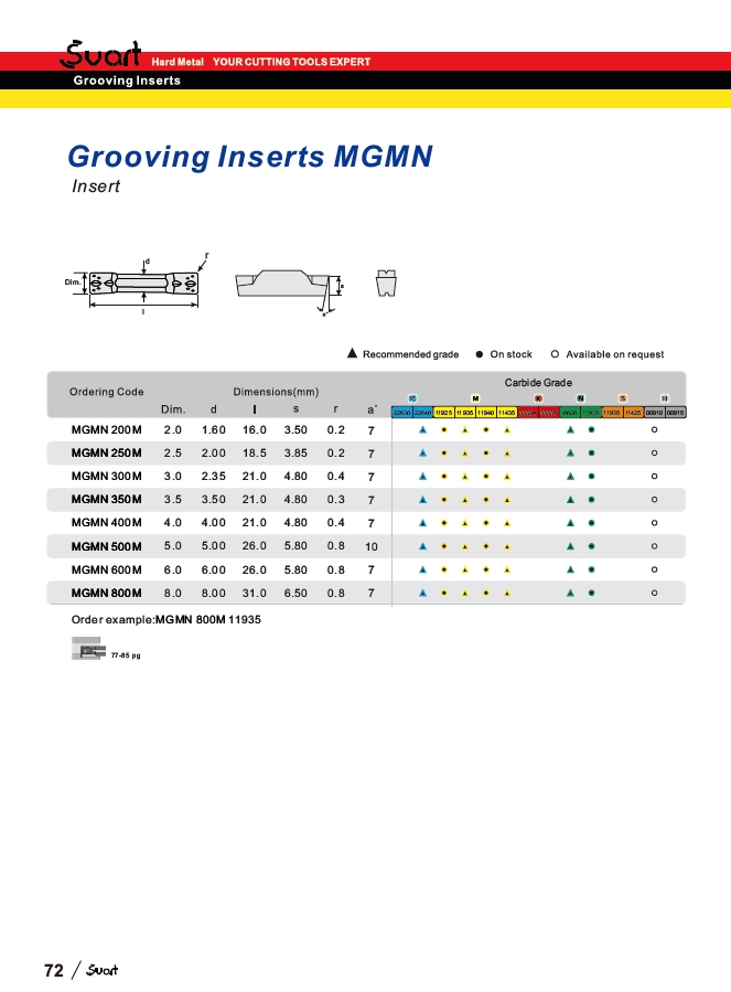 Grooving Inserts MGMN