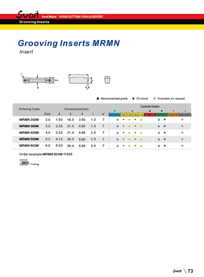 Grooving Inserts MRMN