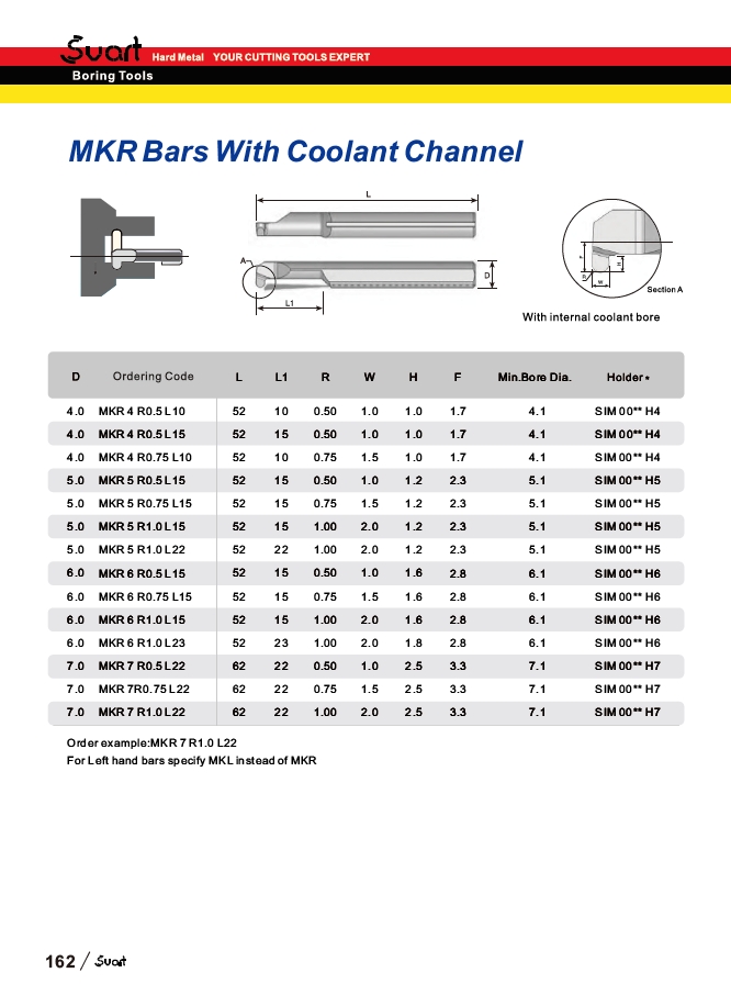 MKR Bars With Coolant Channel