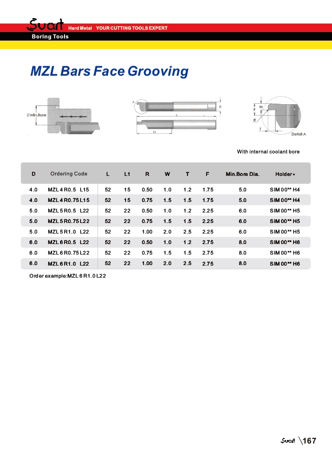 MZL Bars Face Grooving