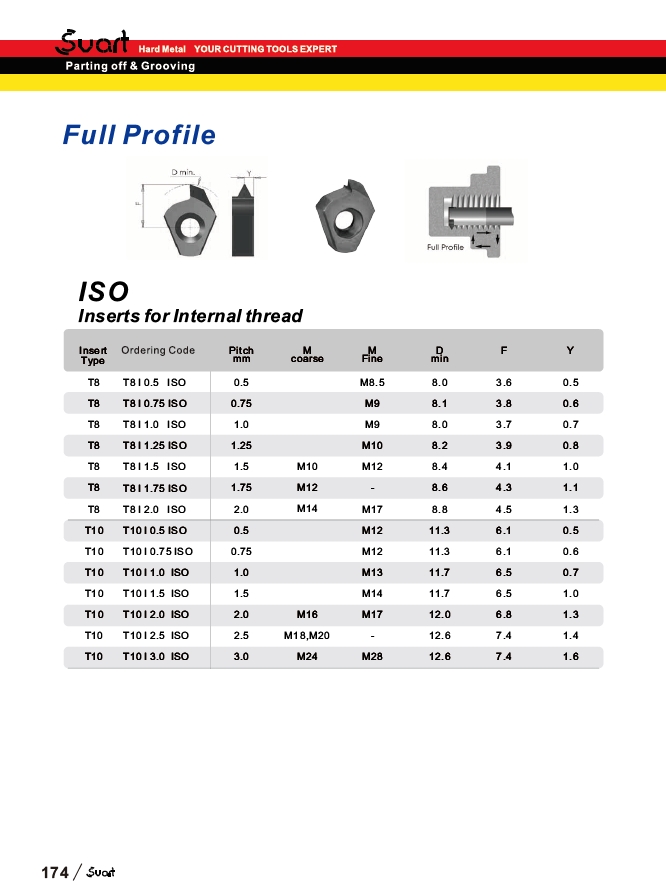 Parting off and Grooving Full Profile carbide inserts