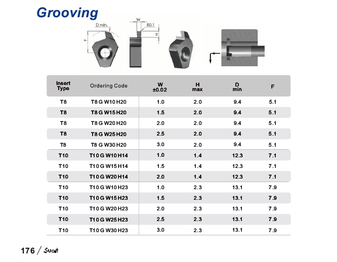 Parting off and Grooving