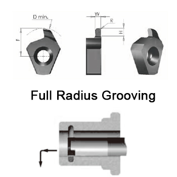Full Radius Grooving