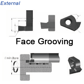 Face grooving for External