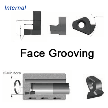 Face grooving for Internal