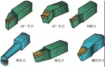 Machining process diagram