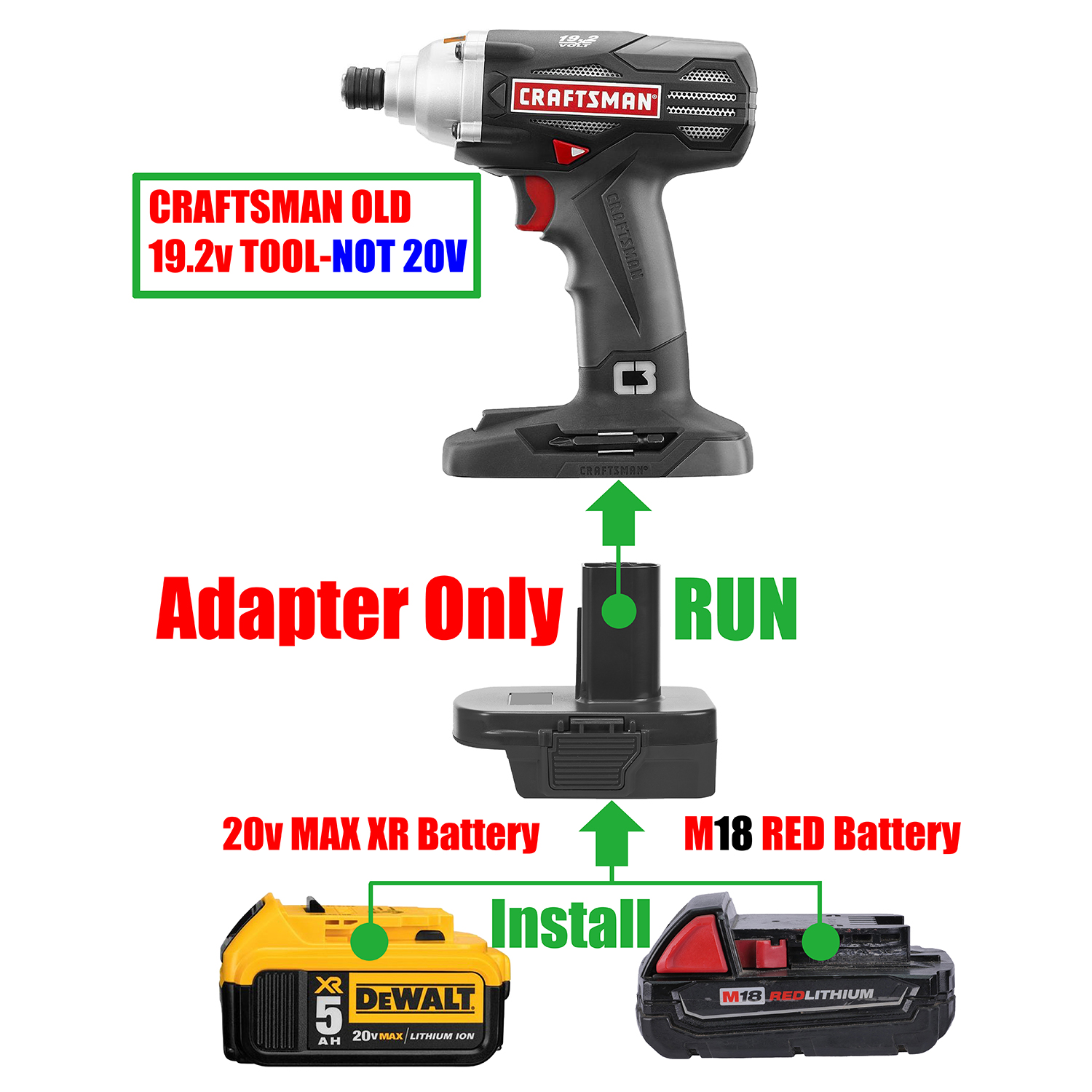 Milwaukee M18 & DeWalt 20V to Craftsman 19.2V Battery Adapter - No Charging