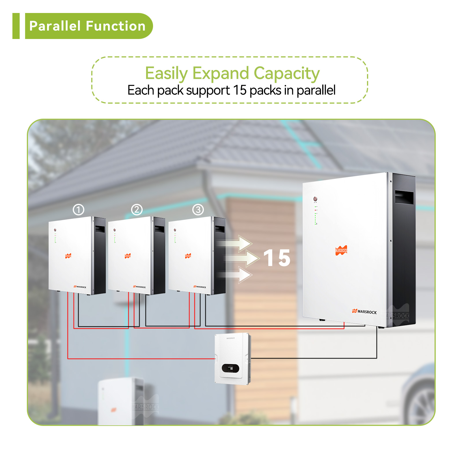 5120Wh 51.2V SQ Series 6000 Cycle LiFePO4 Energy Storage Battery