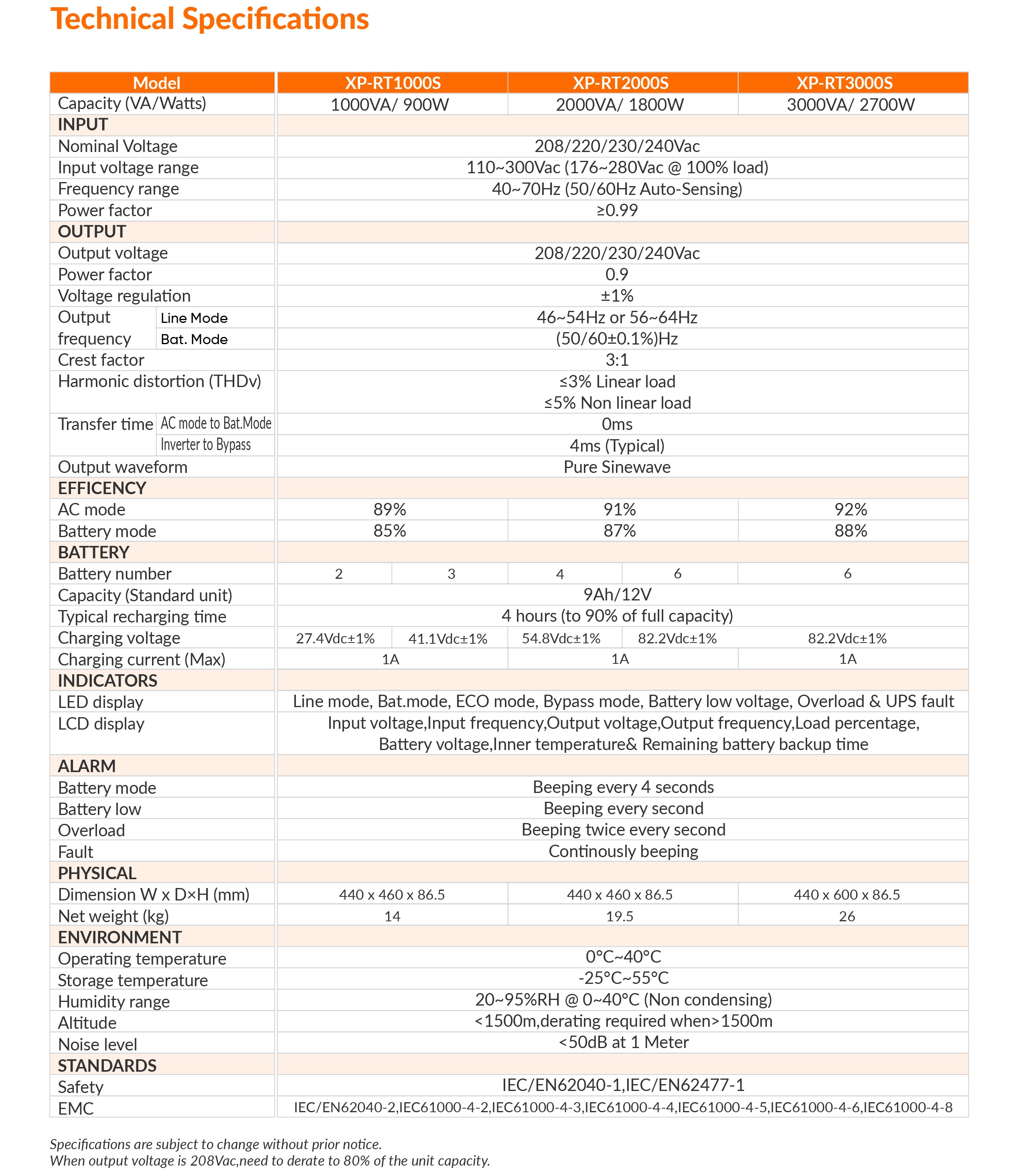 Smart UPS (1KVA-3KVA)