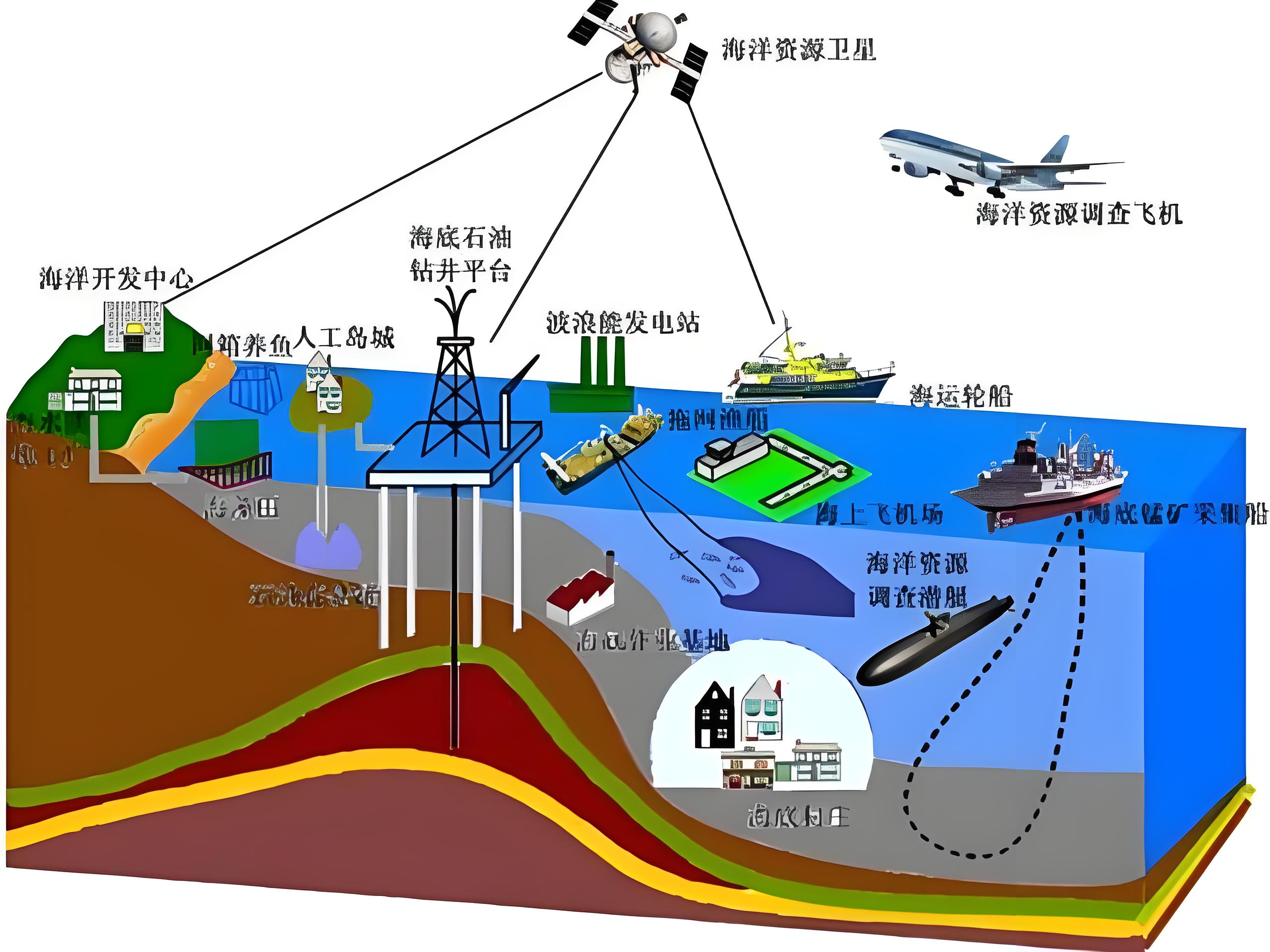 Satellite Mapping For Land or Offshore Drilling Platforms