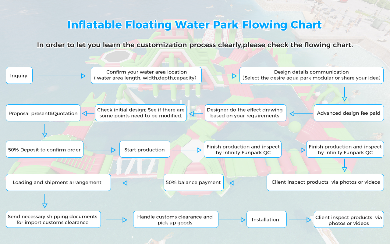 Inflatable Lake Water Park Provider: Infinity Funpark - One-stop Solution