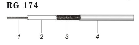 RF Coaxial cable RG174, Coaxial Cables