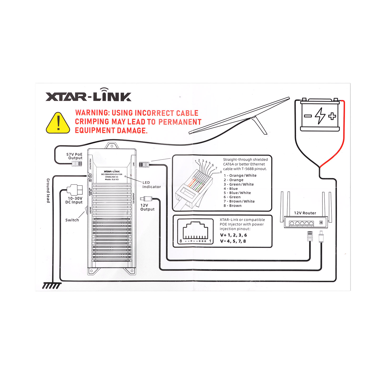 57V POE Power Supply Adapter EL6 SET for Starlink Gen3 DC Conversion ...