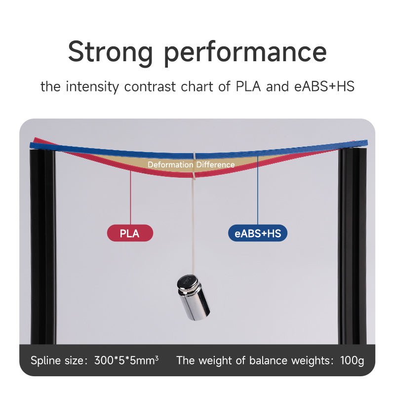 eSUN ABS+HS 1.75mm 3D Filament 1kg - High-Speed Printing, Low Warp - eSUN Official Store