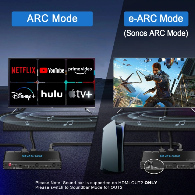 HDMI Splitter 4K 60Hz ARC/eARC for Soundbar HDMI Switch Bi-direction 1 ...