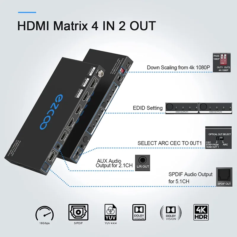 EZCOO HDMI Matrix 4x2 ARC – 4 In 2 Out HDMI Switch with Audio Return ...