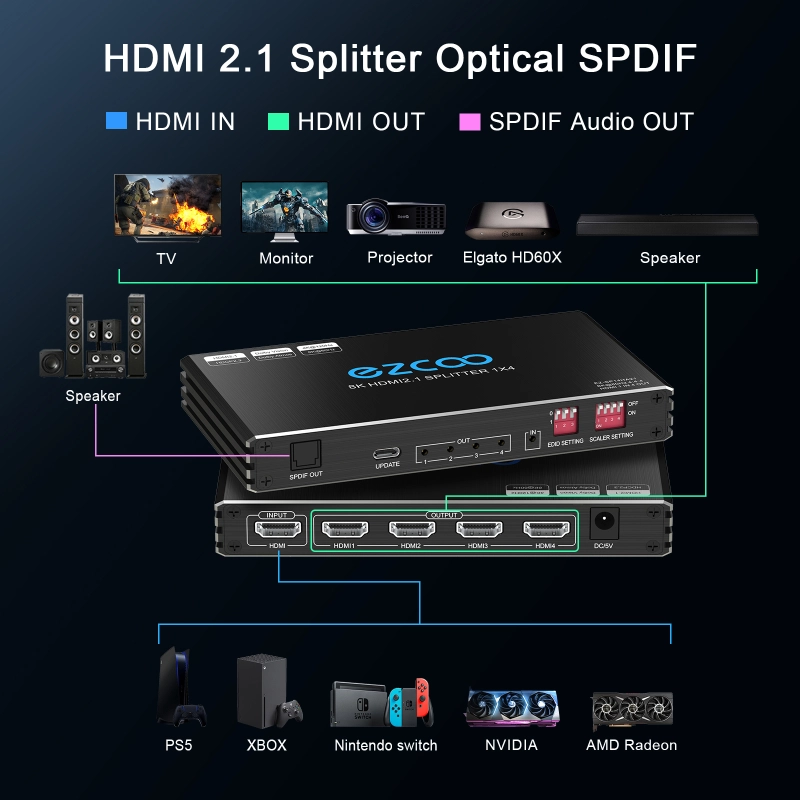 4K 120Hz HDMI 2.1 Splitter 1x4 – Audio Extractor, VRR, ALLM, HDCP2.3 ...