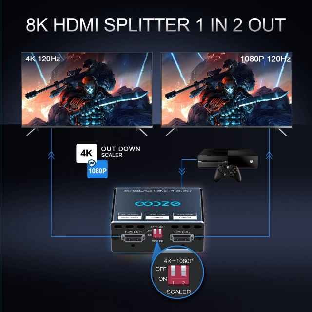 4K 120Hz HDMI 2.1 Splitter 8K 60Hz 1 in2 out VRR ALLM HDCP2.3 HDR10 8KUHD Dolby Vision Atmos ...