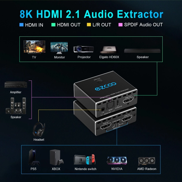 HDMI2.1 Audio Extractor 4K@120Hz 4:4:4 8bit 2X1 with VRR ALLM D-olby ...