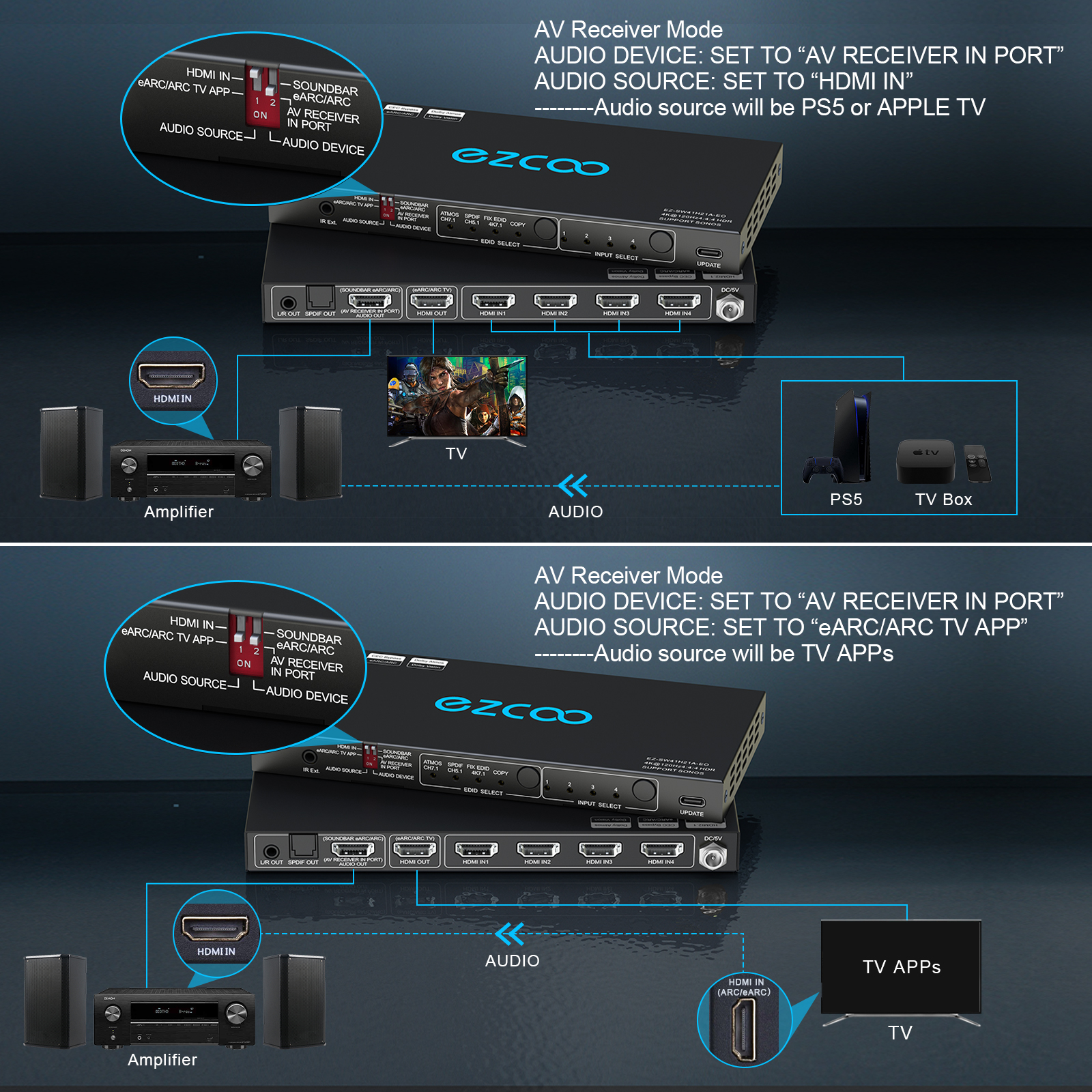 EZCOO Best 4K HDMI Switch - eARC Audio Extractor