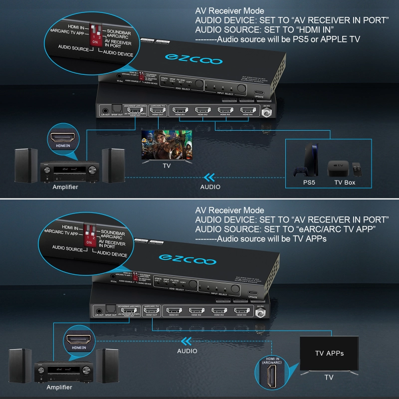 EZCOO Best 4K HDMI Switch - eARC Audio Extractor