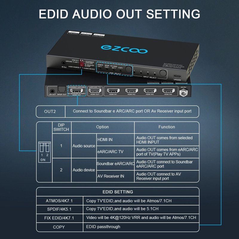 EZCOO Best 4K HDMI Switch - eARC Audio Extractor