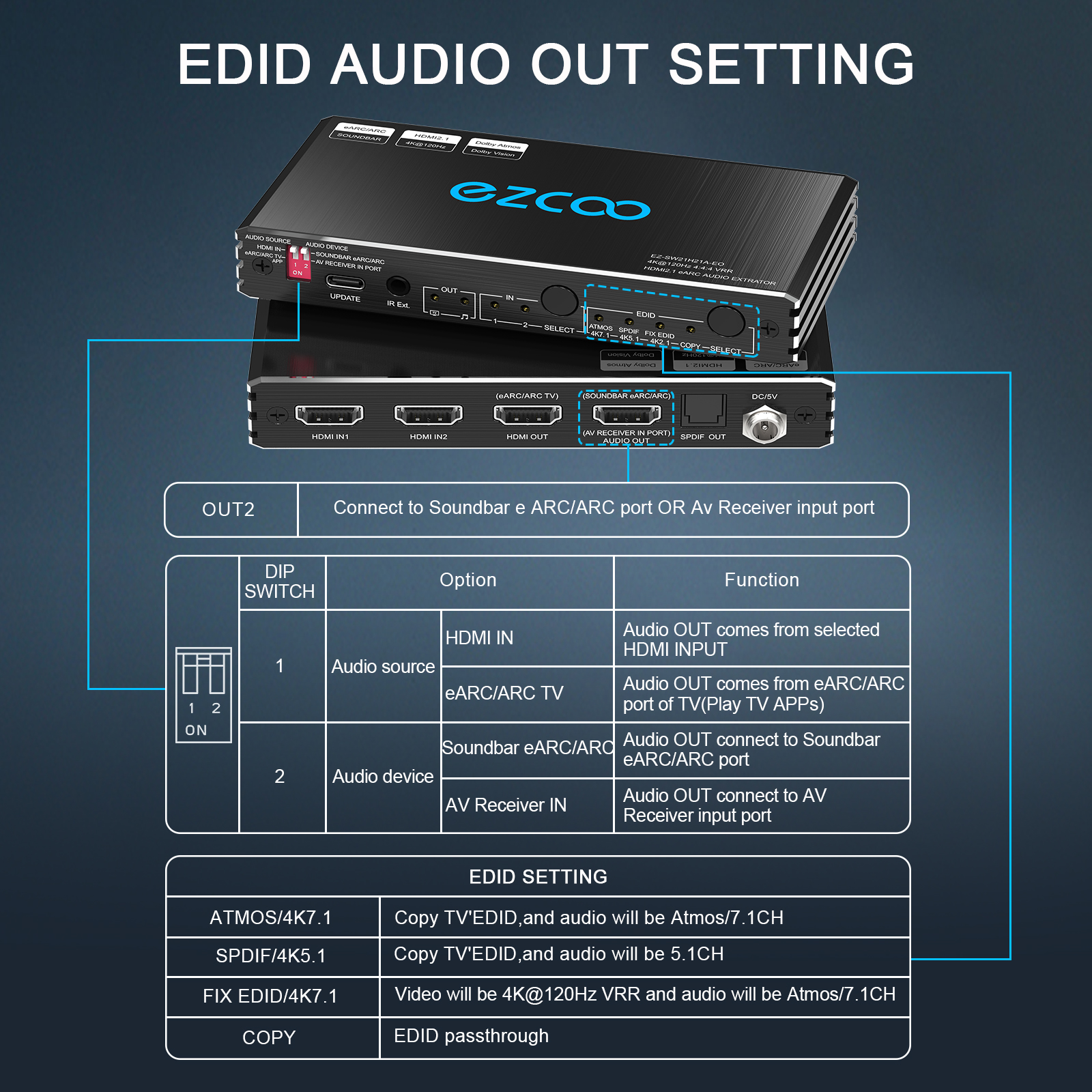 EZCOO 4K 120Hz HDMI 2.1 eARC Audio Extractor & Switch 2x2 – VRR, ALLM, SPDIF, Optical Out – HDMI ...