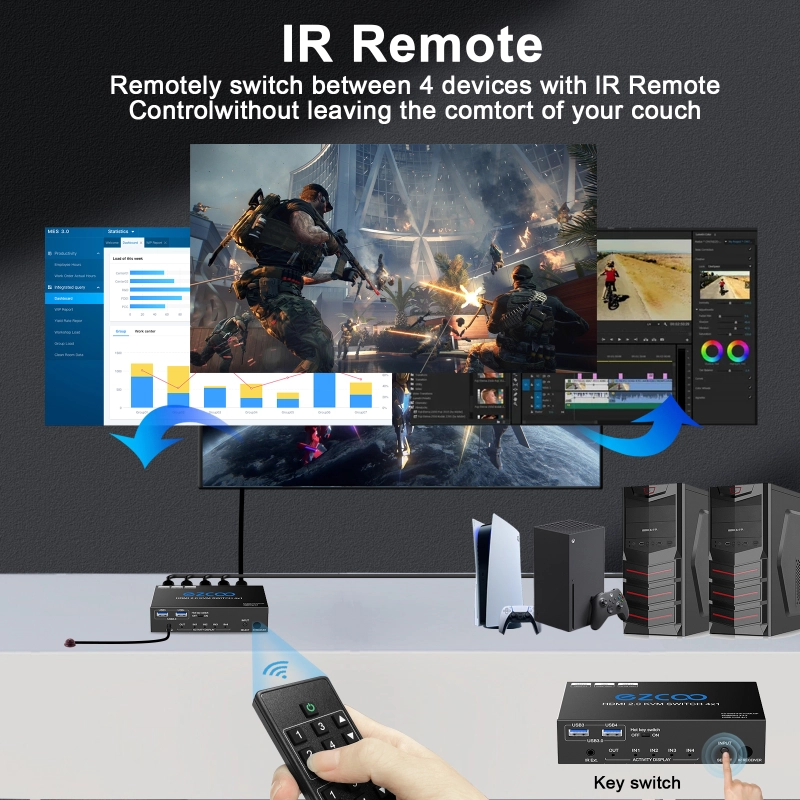 User-Friendly USB KVM Switch Integration and Control