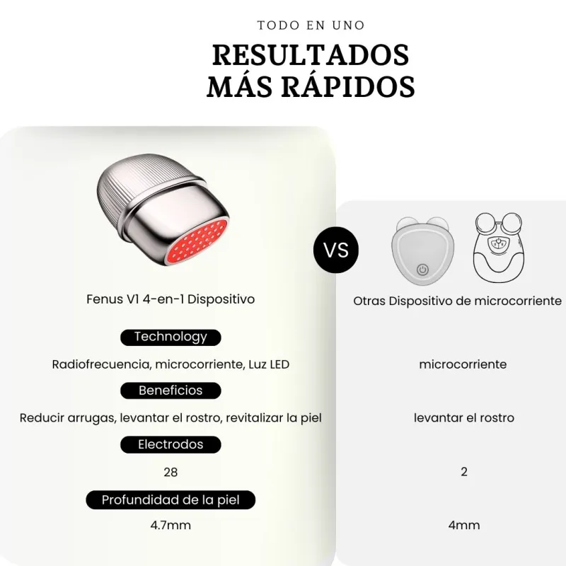 Fenus V1 4-en-1 Dispositivo de Rejuvenecimiento Facial