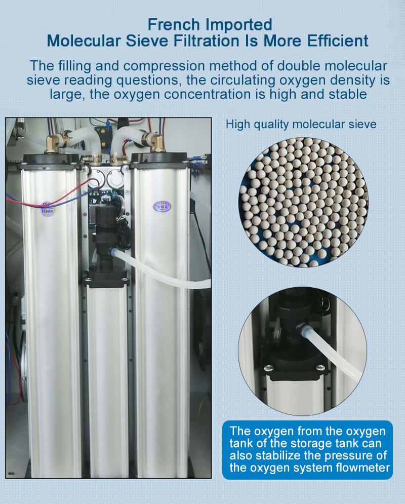 Veterinarian Oxygen Concentrator，dog oxygen concentrator，oxygen ...