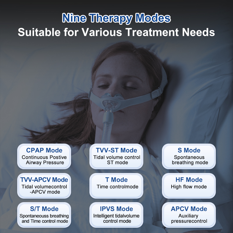 Medical Grade Non-invasive Positive Pressure Ventilator For Hospitals ...
