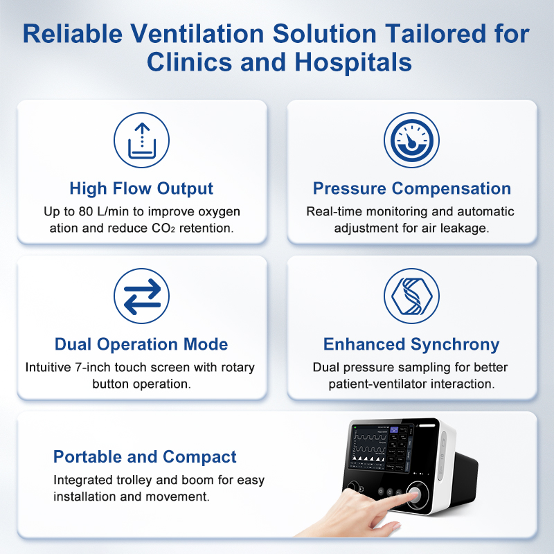 Medical Grade Non-invasive Positive Pressure Ventilator For Hospitals ...