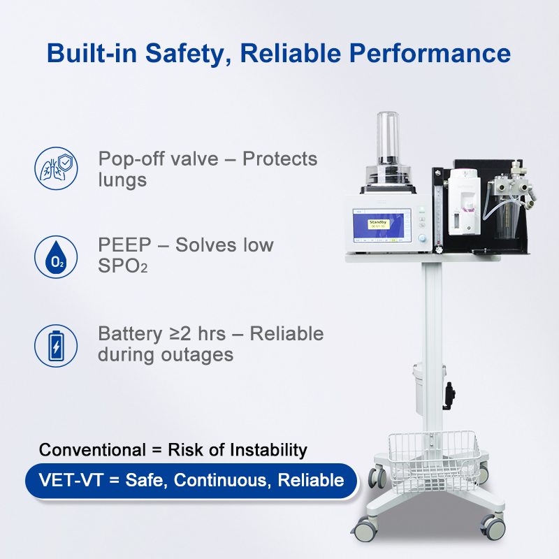 Vet Respiratory Dog Anesthesia Machine Medical 0.5-100kg Animals ...